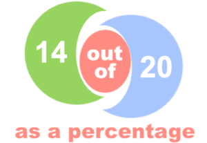 What Is a 14 Out of 20? Shocking Truths You Must Know